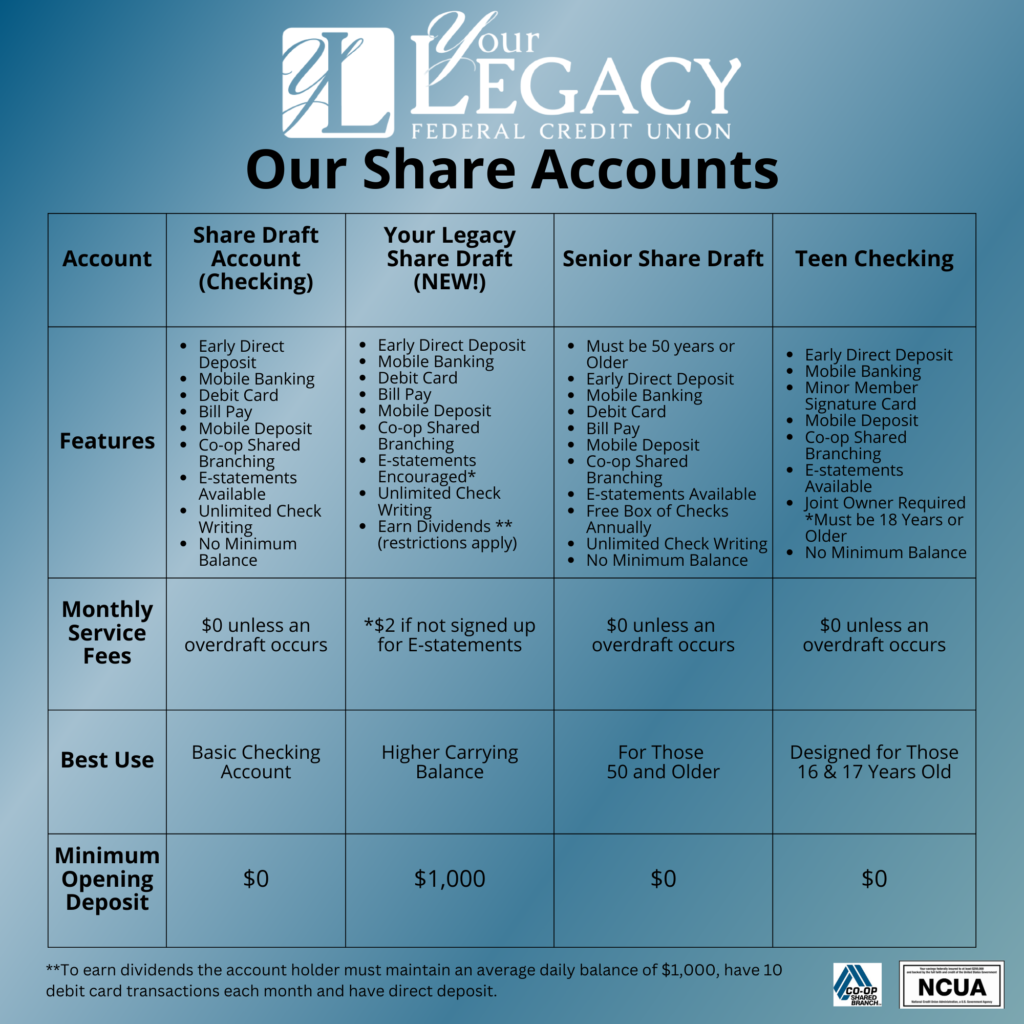 Share Accounts Comparison Chart - Your Legacy Federal Credit Union